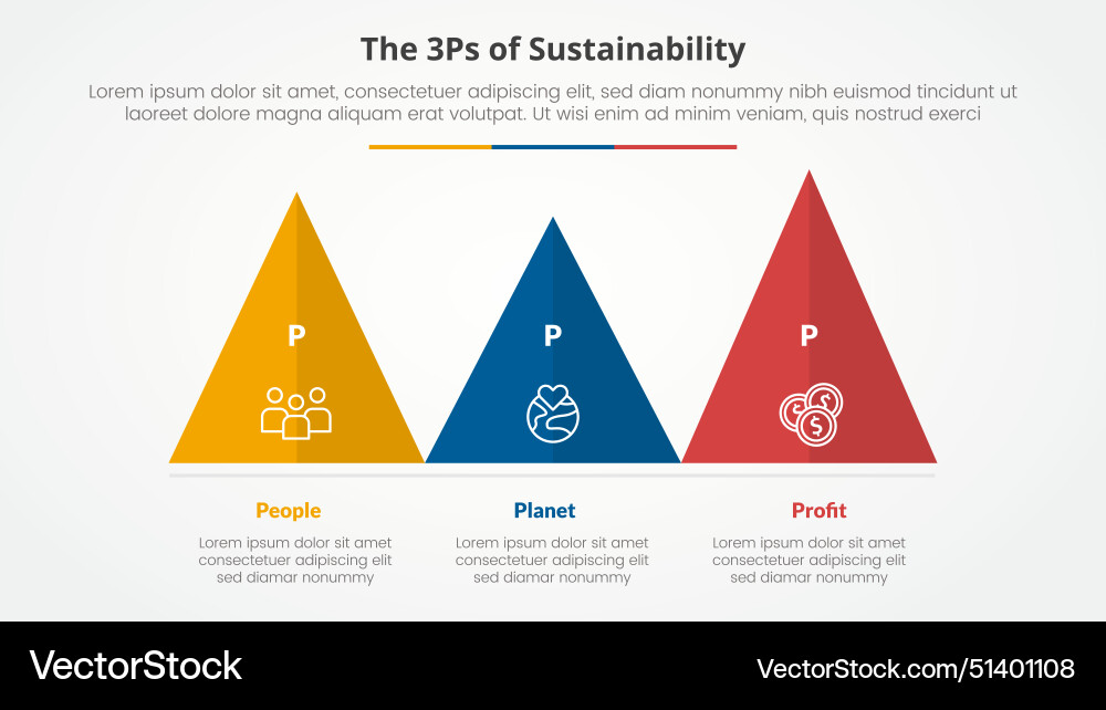 3p or 3ps sustainability framework infographic Vector Image