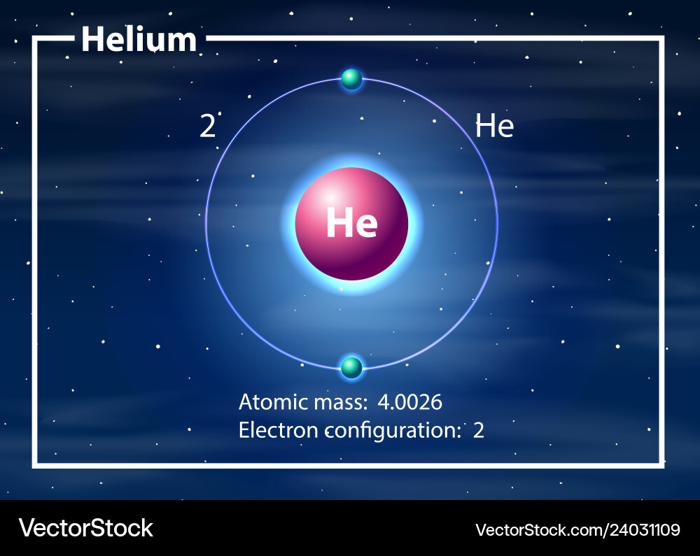 Helium Atomdiagramm Konzept Lizenzfreies Vektorbild