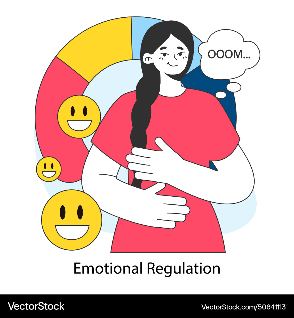 Emotional self-regulation emotion awareness Vector Image