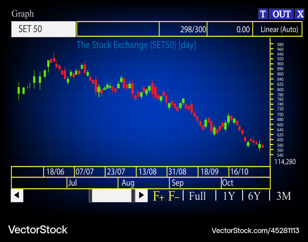 Trading dashboard chart stock market Royalty Free Vector