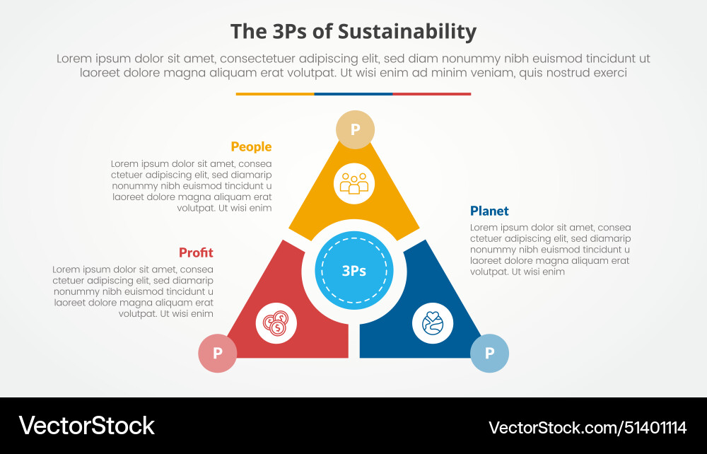 3p or 3ps sustainability framework infographic Vector Image