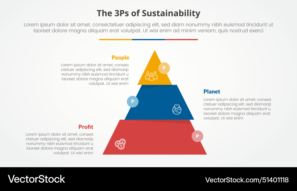 3p or 3ps sustainability framework infographic Vector Image