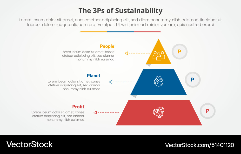 3p or 3ps sustainability framework infographic Vector Image