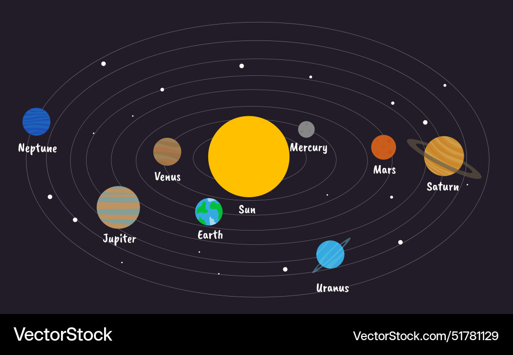 Solar system planets teaching materials on Vector Image