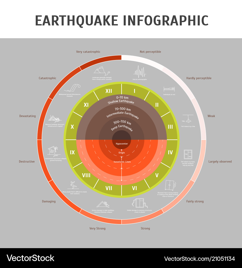 Earthquake Infographic Animation Earthquake Preparedness Png Images