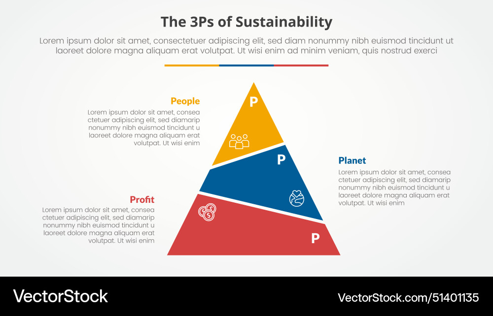 3p or 3ps sustainability framework infographic Vector Image