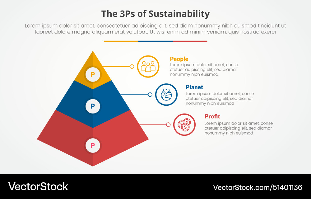 3p or 3ps sustainability framework infographic Vector Image