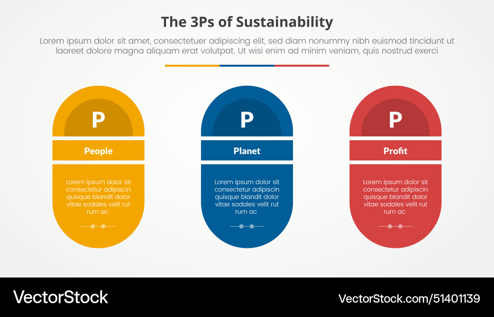 3p or 3ps sustainability framework infographic Vector Image