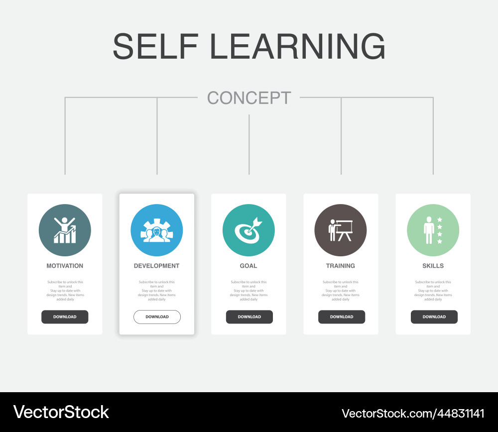 Motivation development goal training skills Vector Image