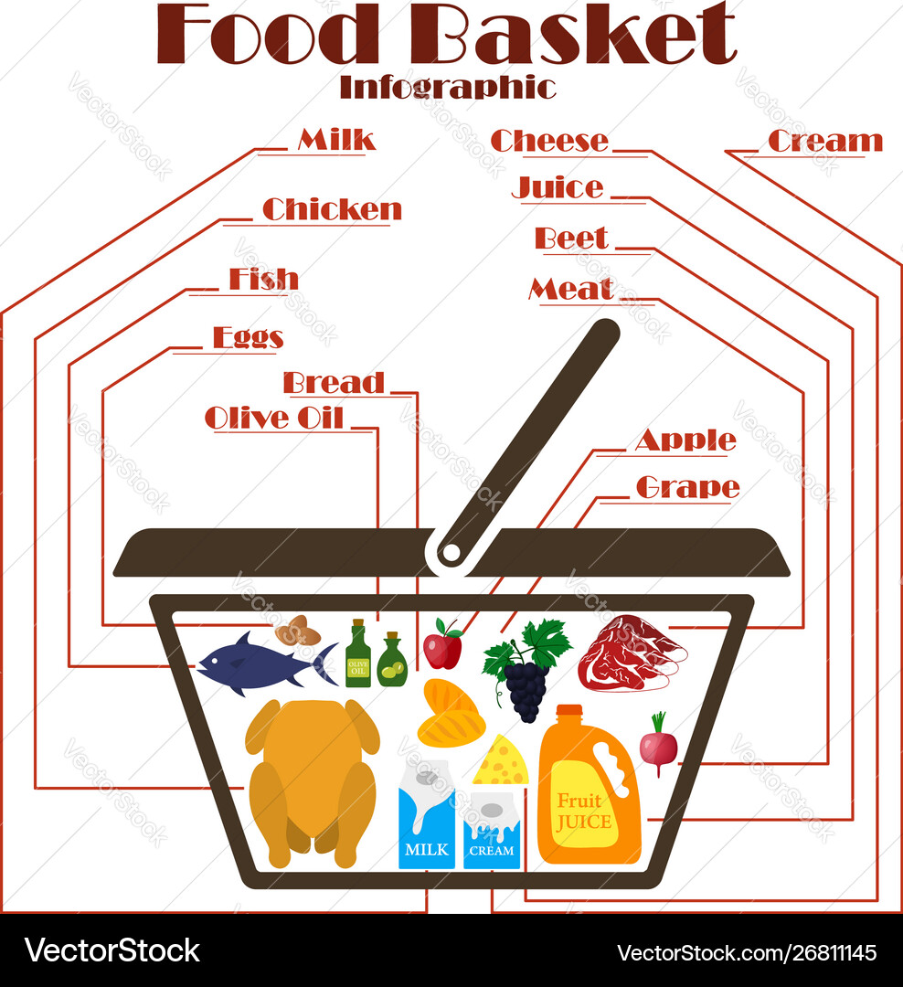 Food basket infographics Royalty Free Vector Image