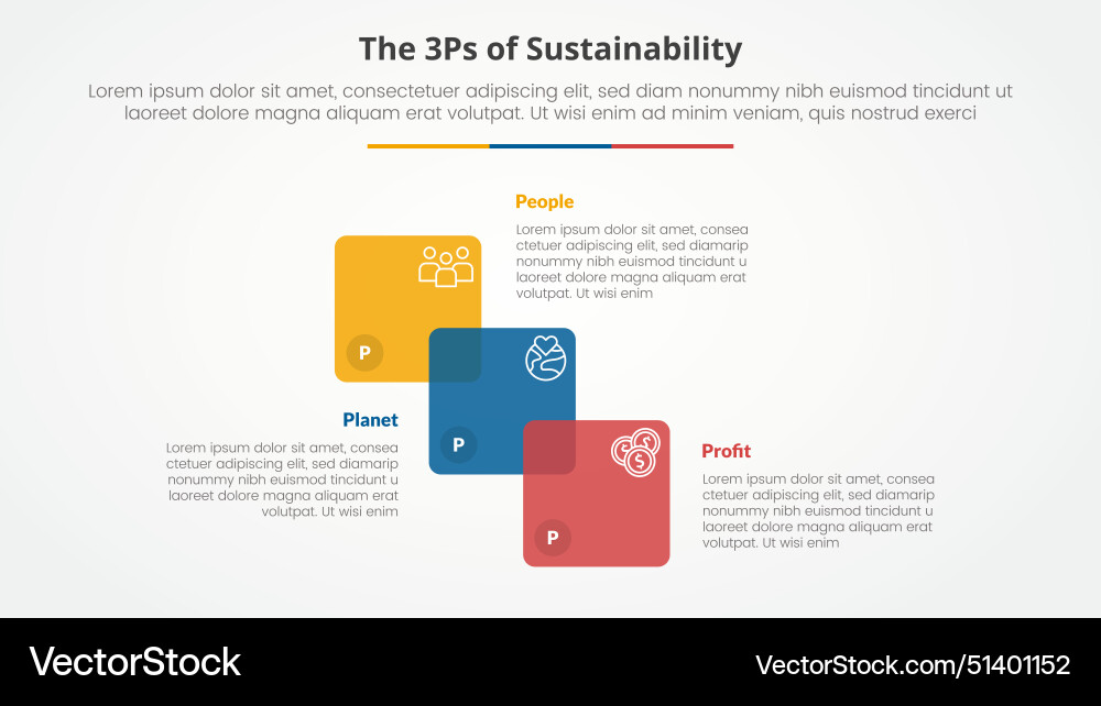 3p or 3ps sustainability framework infographic Vector Image