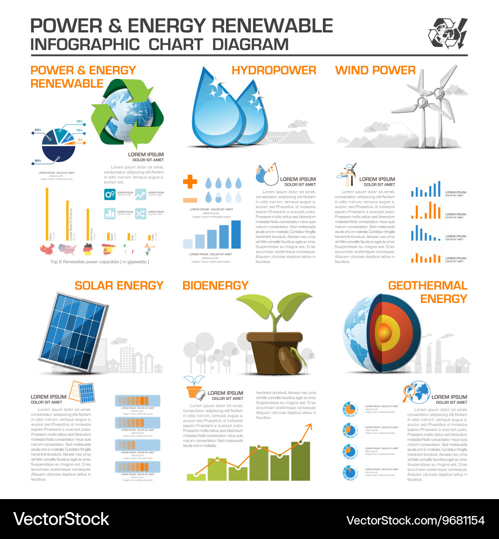 Power and energy renewable infographic chart Vector Image