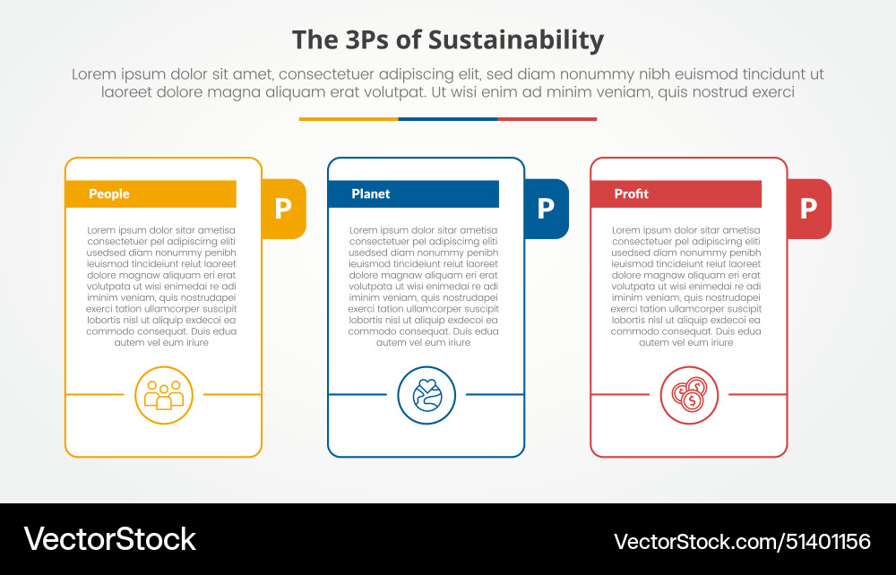 3p or 3ps sustainability framework infographic Vector Image