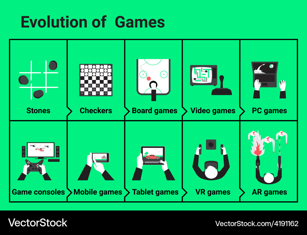 Evolution of games Royalty Free Vector Image - VectorStock