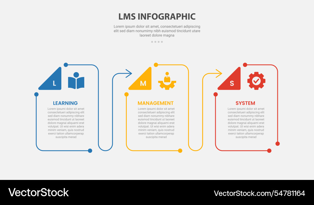 LMS Learning Management System Template – Royalty-Free Vector | VectorStock