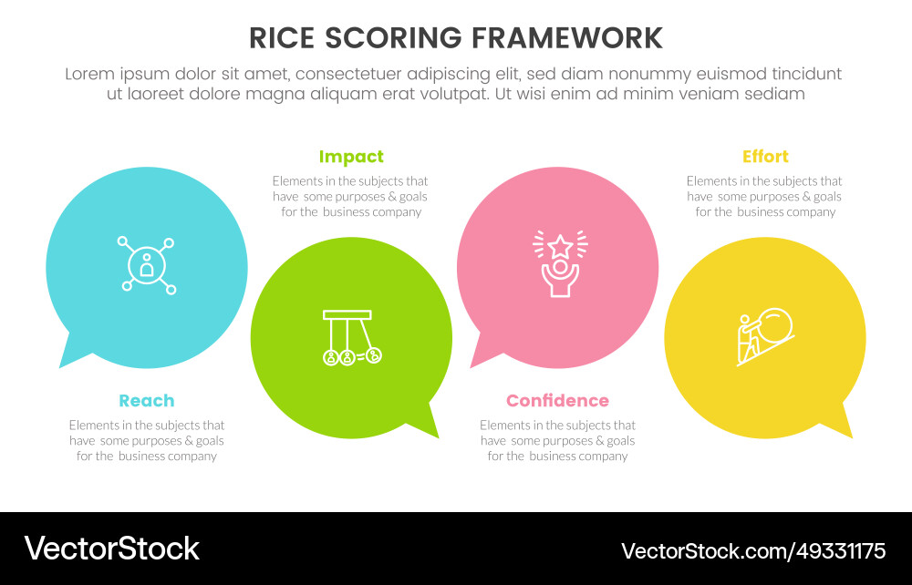 Rice scoring model framework prioritization Vector Image