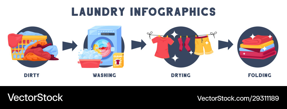 Laundry washing stages infographics Royalty Free Vector