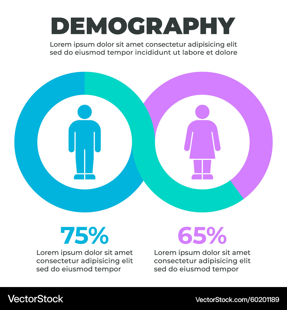 Population Distribution Pie Chart – Royalty-Free Vector | VectorStock