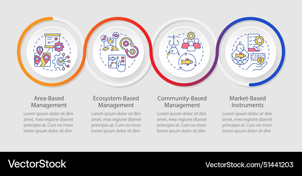 Fisheries regulating strategies loop infographic Vector Image
