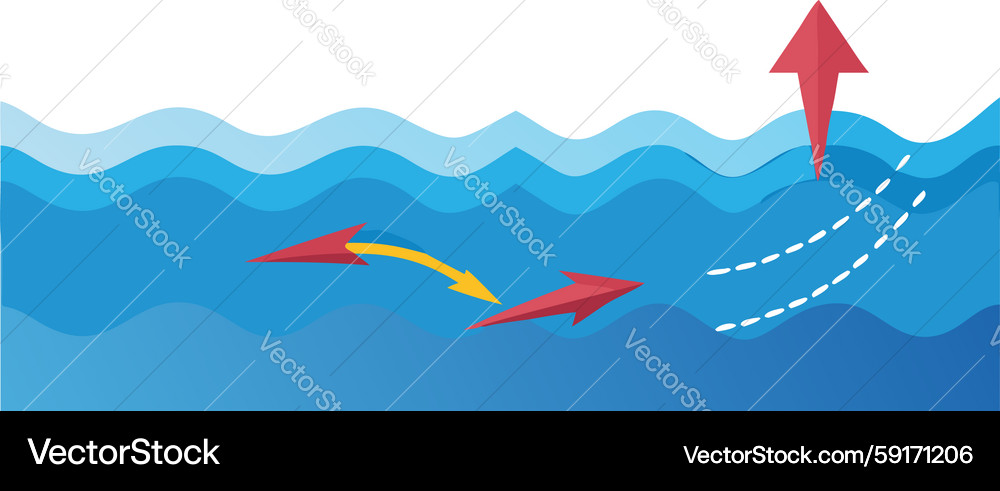 Upwelling Ocean Currents Royalty Free Vector Image