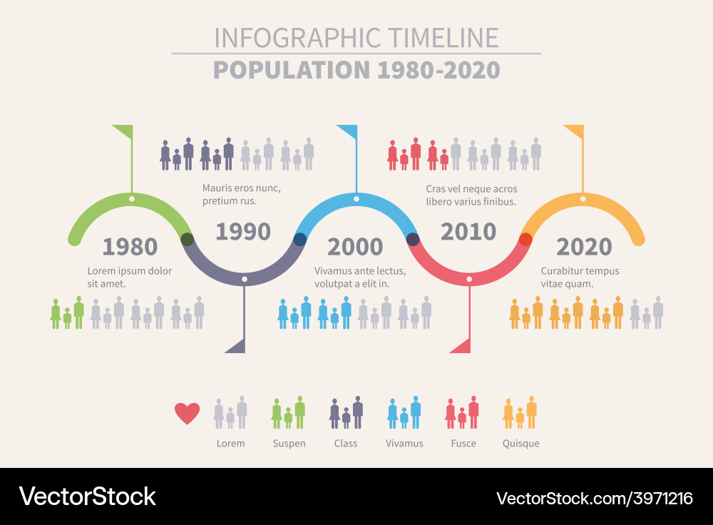 Population timeline inforgraphic design Royalty Free Vector