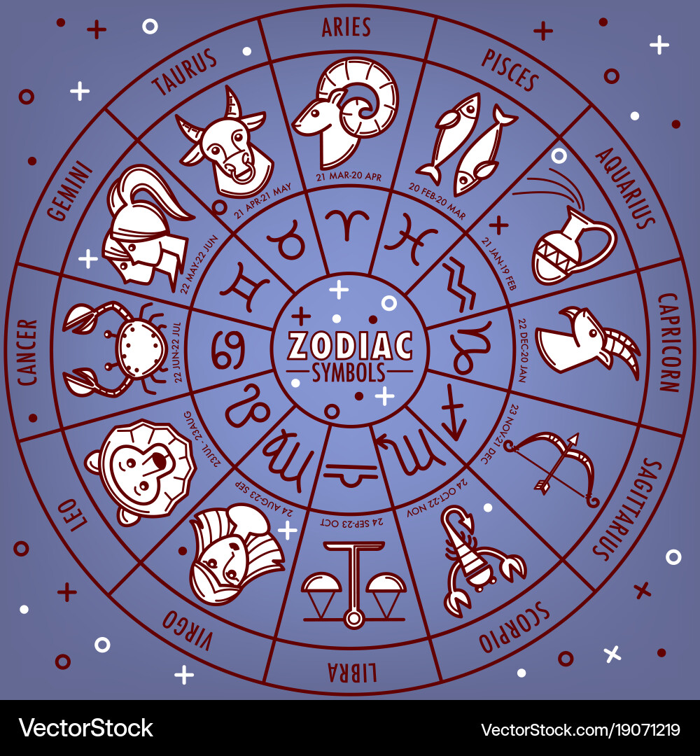 All 12 zodiac signs and dates 60 photos - Astrologytoyou.com