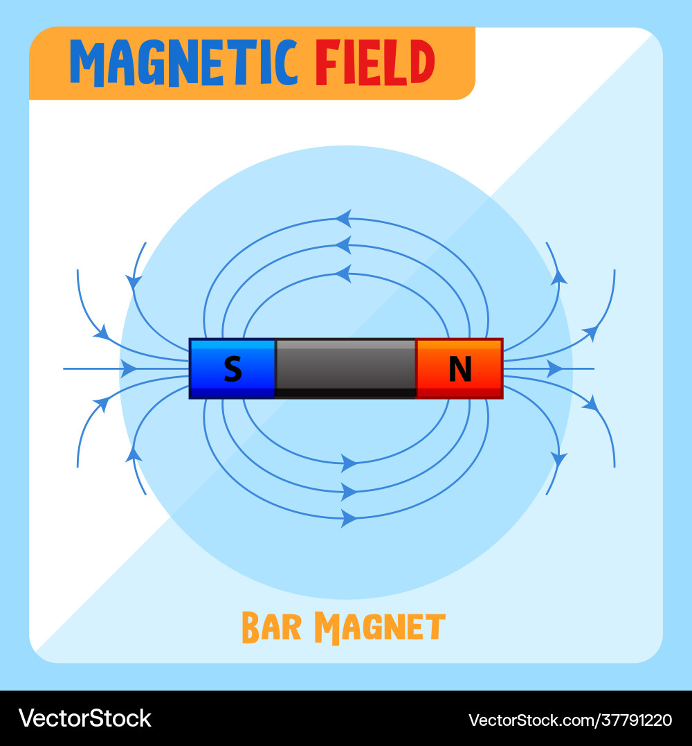 Magnetic field bar magnet Royalty Free Vector Image