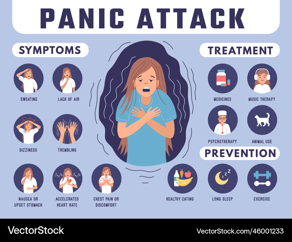 Panic attack psychologic problems of self fear Vector Image Panic attack psychologic problems of self fear Vector Image