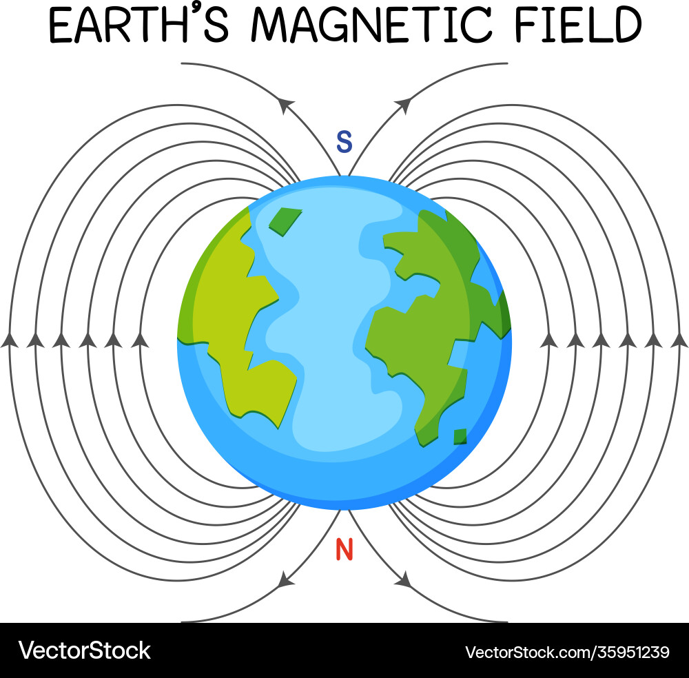 Earths magnetic field or geomagnetic Royalty Free Vector