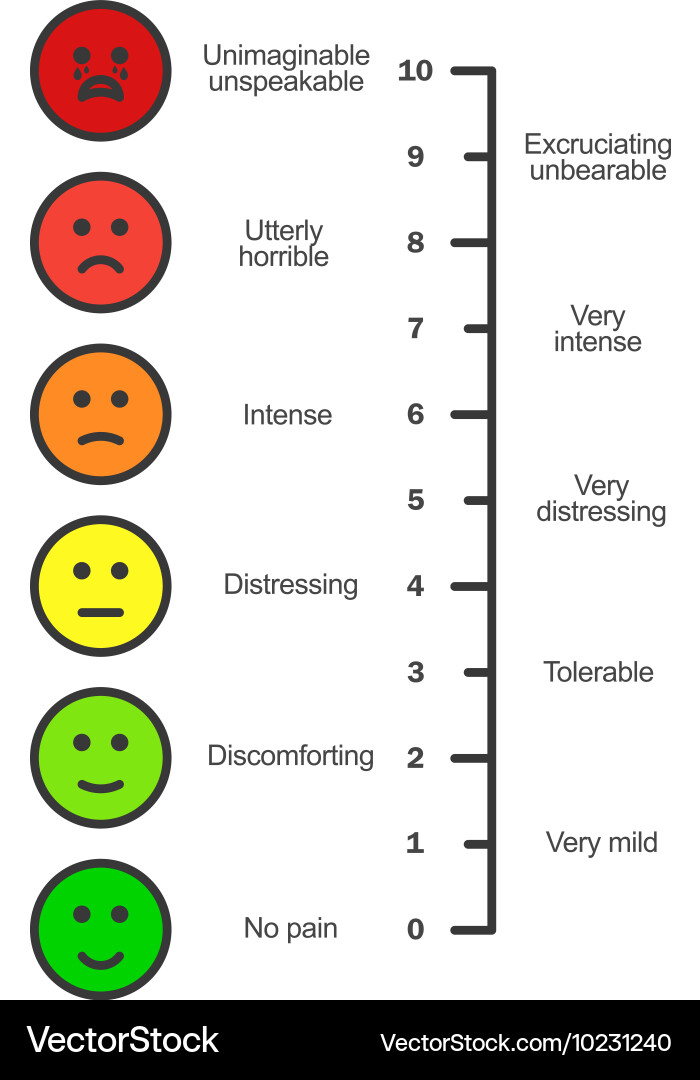 Pain Assessment Chart with Faces Royalty Free Vector Image