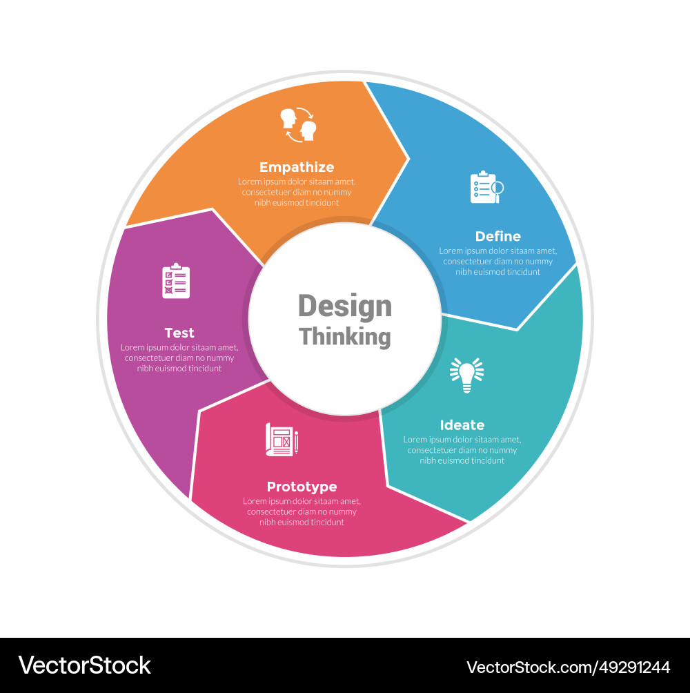 Design thinking process infographics template Vector Image