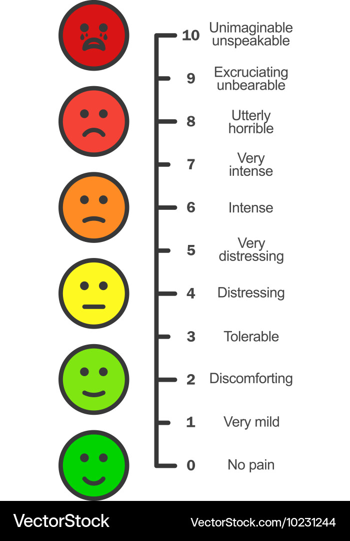 Pain scale chart vertical Royalty Free Vector Image
