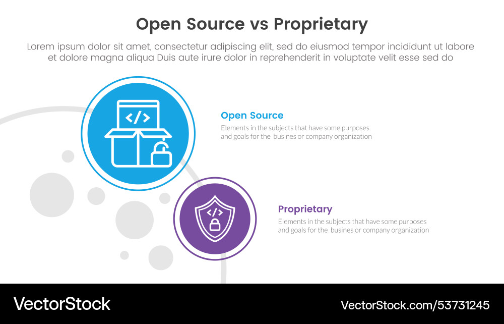 Open source vs proprietary software comparison Vector Image Open source vs proprietary software comparison Vector Image
