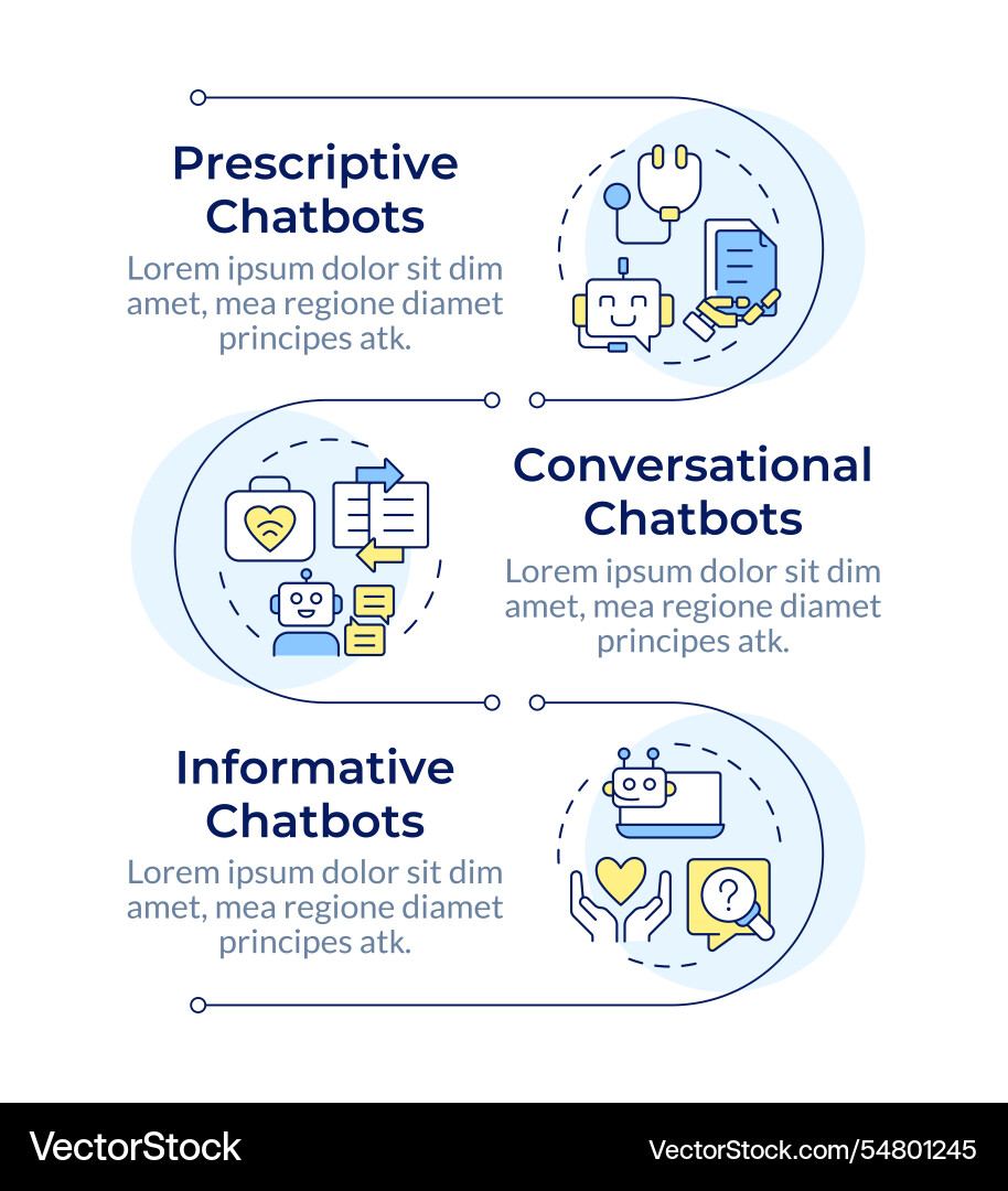 Types of medical chatbots infographic vertical Vector Image