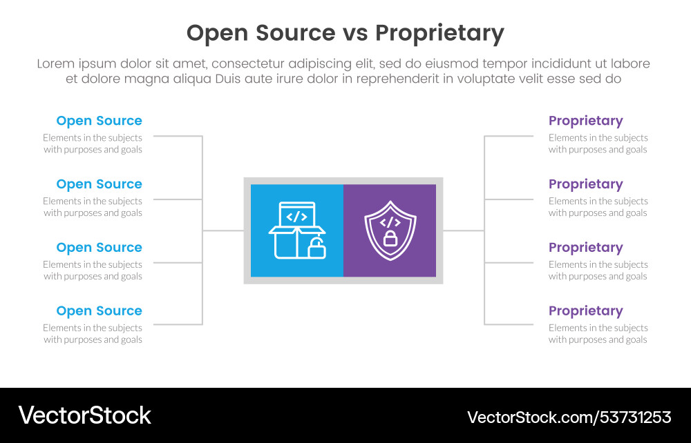 Open source vs proprietary software comparison Vector Image Open source vs proprietary software comparison Vector Image