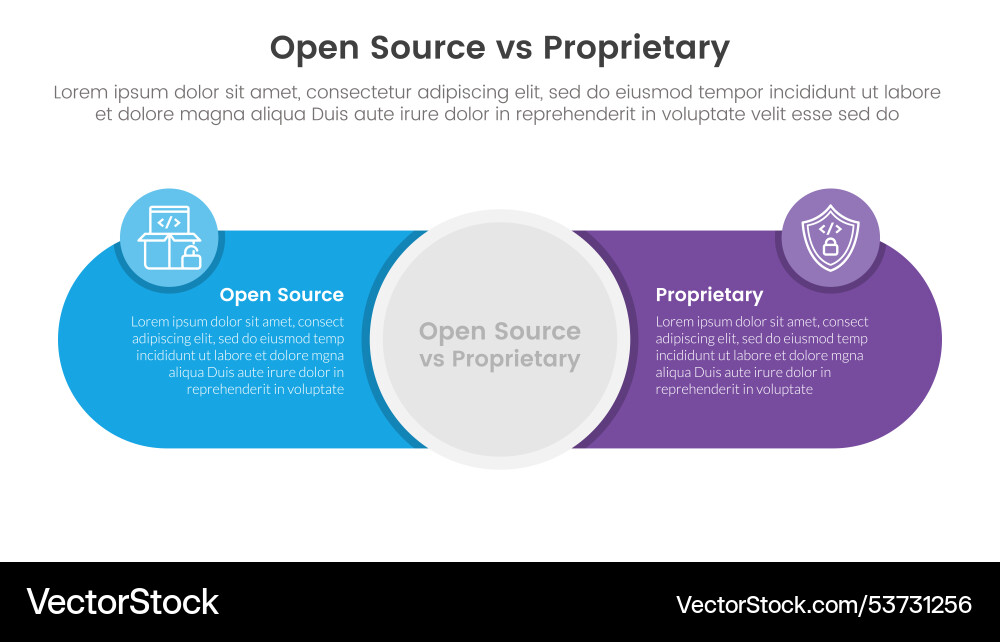 Open source vs proprietary software comparison Vector Image