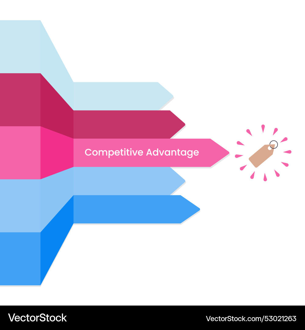 Competitive advantage Royalty Free Vector Image