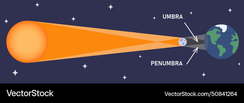 Total Solar Eclipse Diagram
