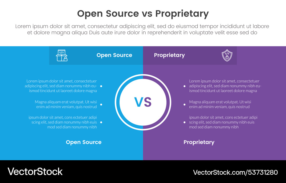 Open source vs proprietary software comparison Vector Image Open source vs proprietary software comparison Vector Image