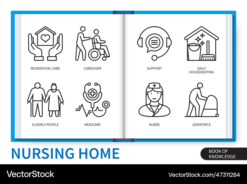 Nursing home infographics linear icons collection Vector Image