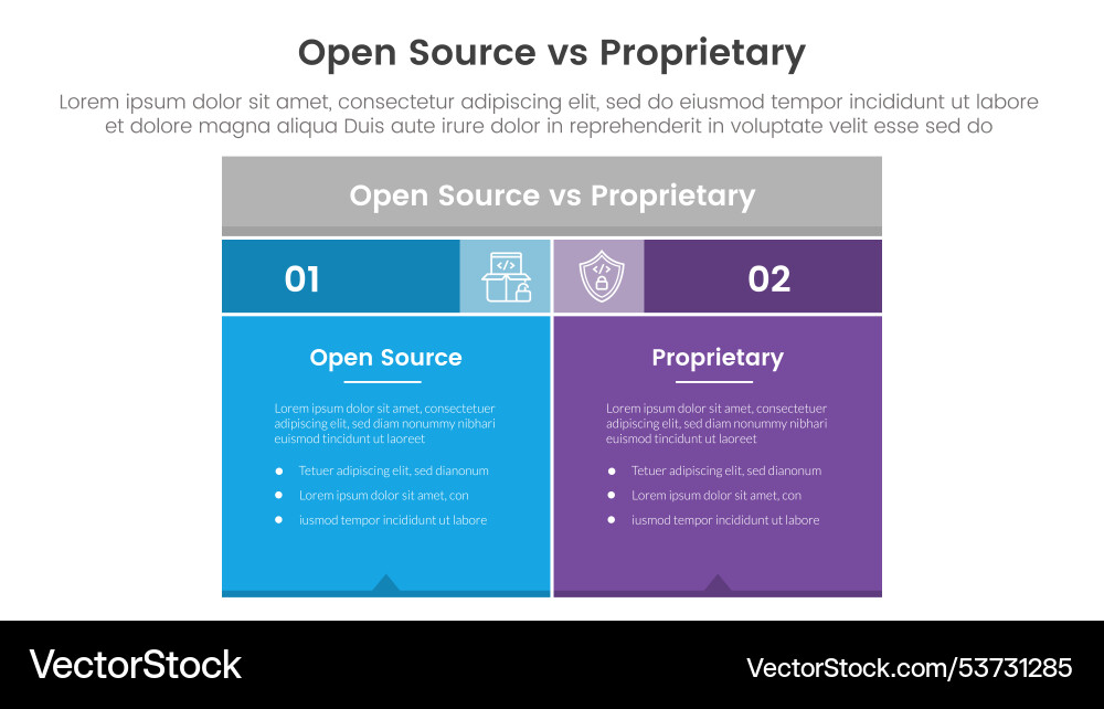 Open source vs proprietary software comparison Vector Image