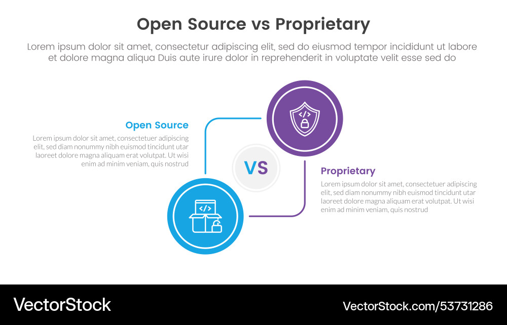 Open source vs proprietary software comparison Vector Image Open source vs proprietary software comparison Vector Image