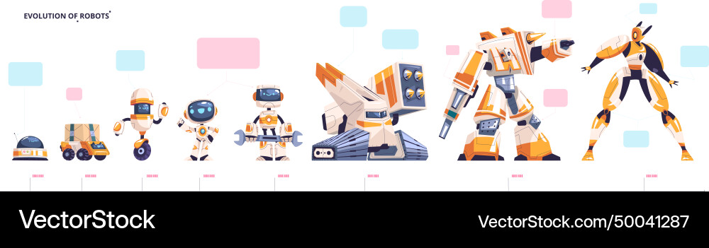 Robot Evolution: From Droid to Humanoid Royalty Free Vector