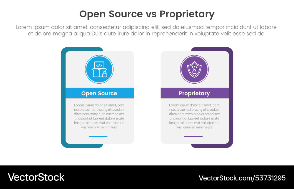 Open source vs proprietary software comparison Vector Image Open source vs proprietary software comparison Vector Image