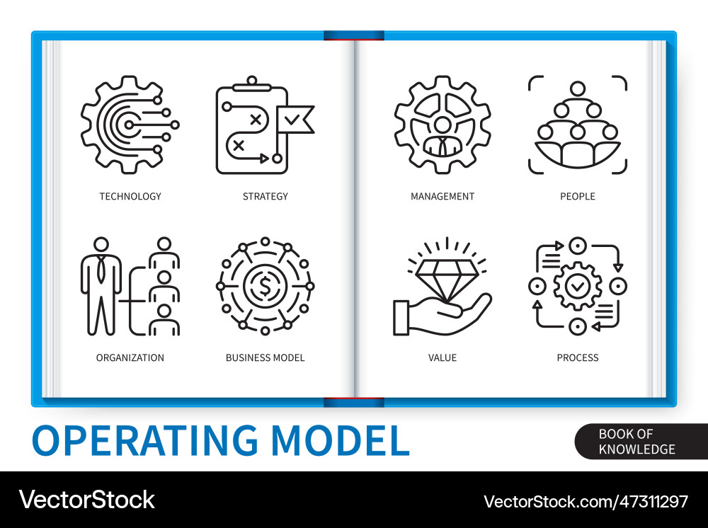 Operating model infographics linear icons Vector Image