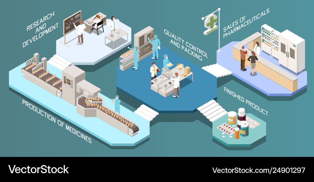 Pharmaceutical production isometric multistore Vector Image