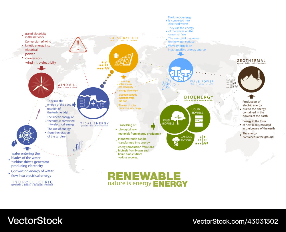 Infographics renewable energy earth sun wind Vector Image