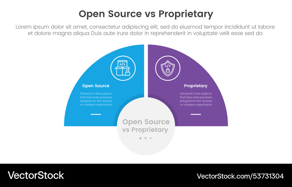 Open source vs proprietary software comparison Vector Image Open source vs proprietary software comparison Vector Image