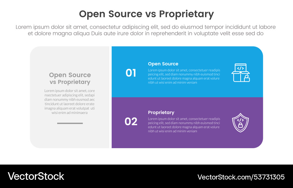 Open source vs proprietary software comparison Vector Image Open source vs proprietary software comparison Vector Image