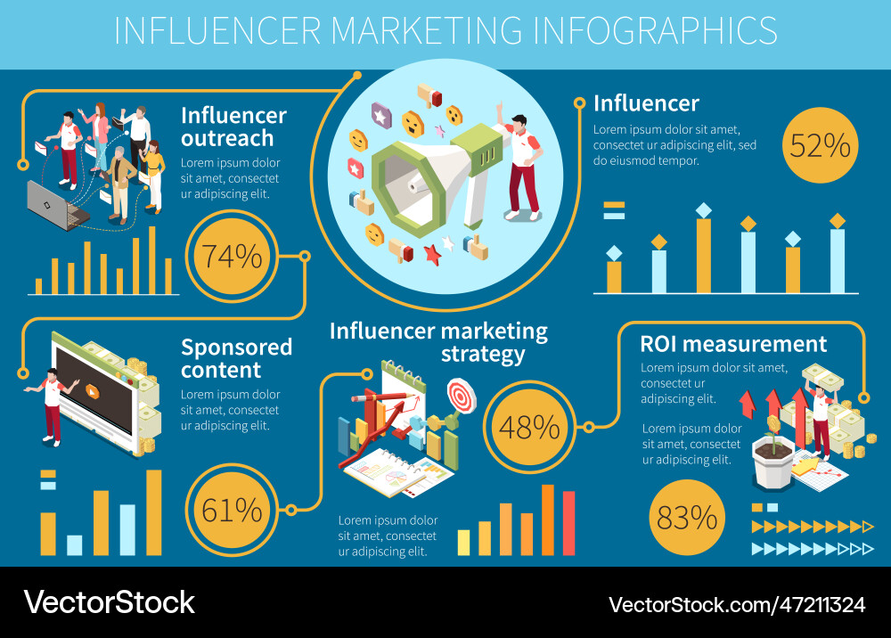 Influencer marketing isometric infographics Vector Image